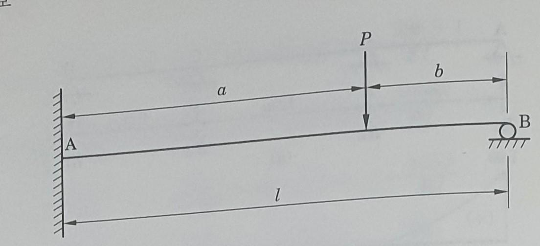 Solved Q. Solve statically indeterminate beam by method | Chegg.com
