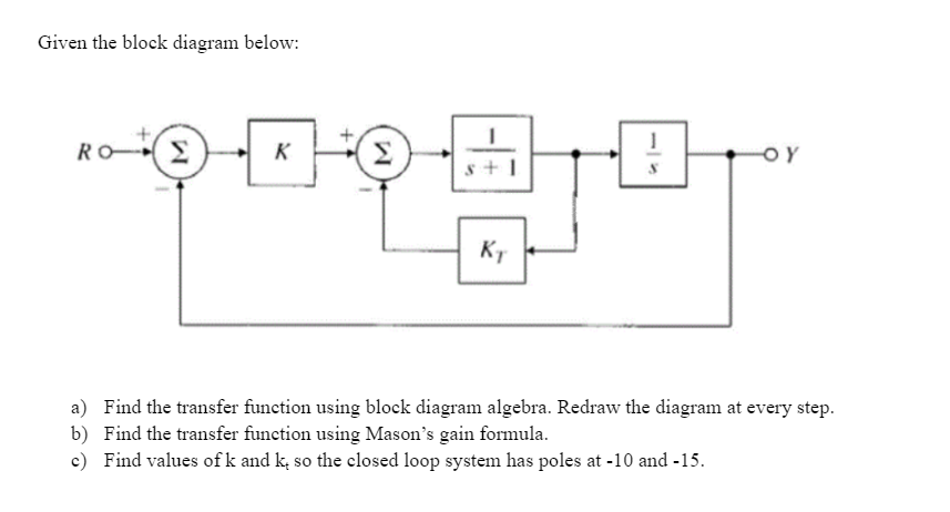 Solved Given the block diagram below: a) Find the transfer | Chegg.com