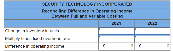 Solved Security Technology Incorporated (STI) is a | Chegg.com