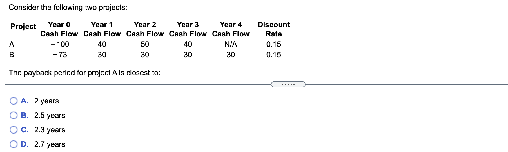 Solved Consider the following two projects: Project Year 0 | Chegg.com