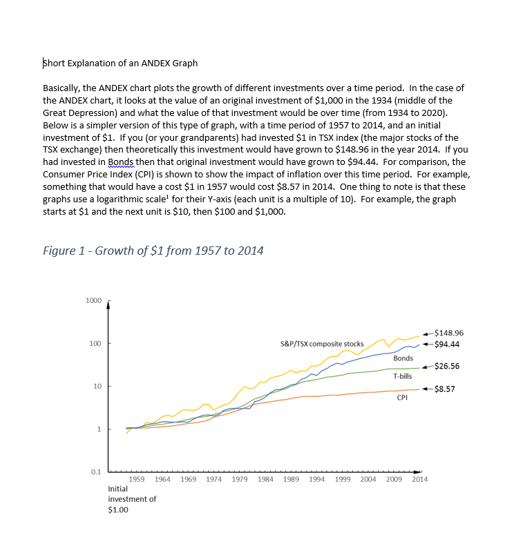 Solved Part A: Take a look at the Canadian Andex chart | Chegg.com