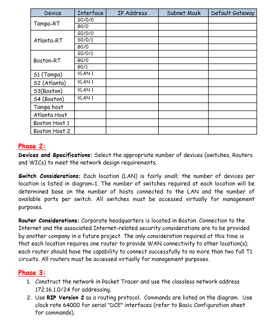 Cisco I Project Project Specifications: Design and | Chegg.com