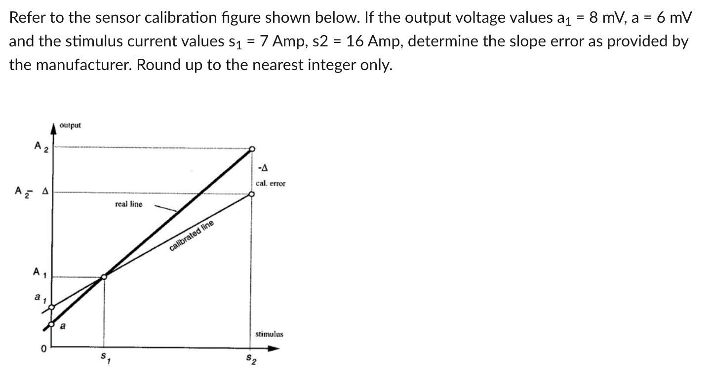Solved Refer to the sensor calibration figure shown below. | Chegg.com
