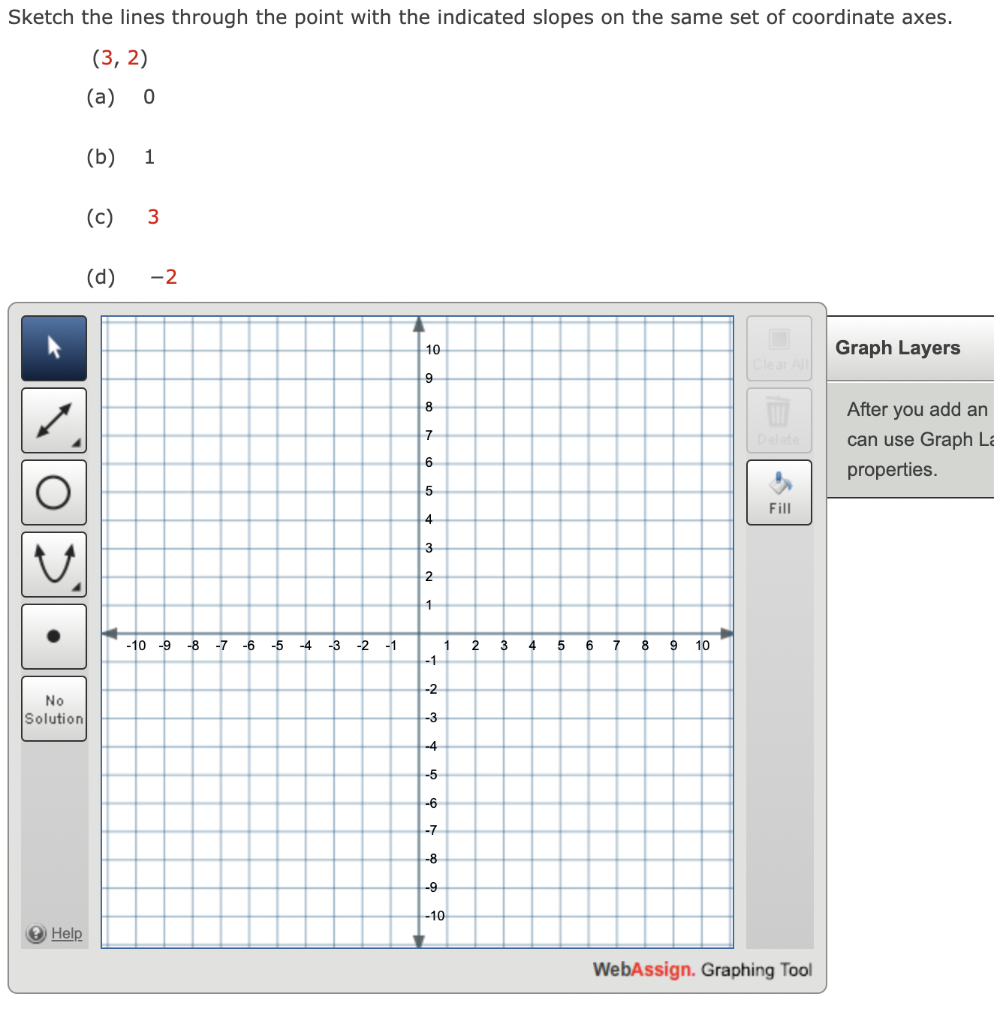 Solved Sketch the lines through the point with the indicated | Chegg.com