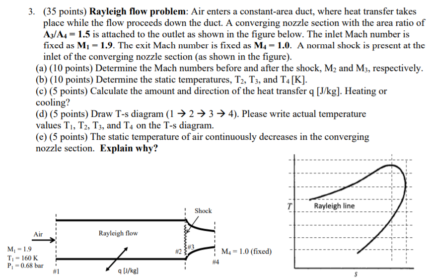 Solved 3. (35 points) Rayleigh flow problem: Air enters a | Chegg.com