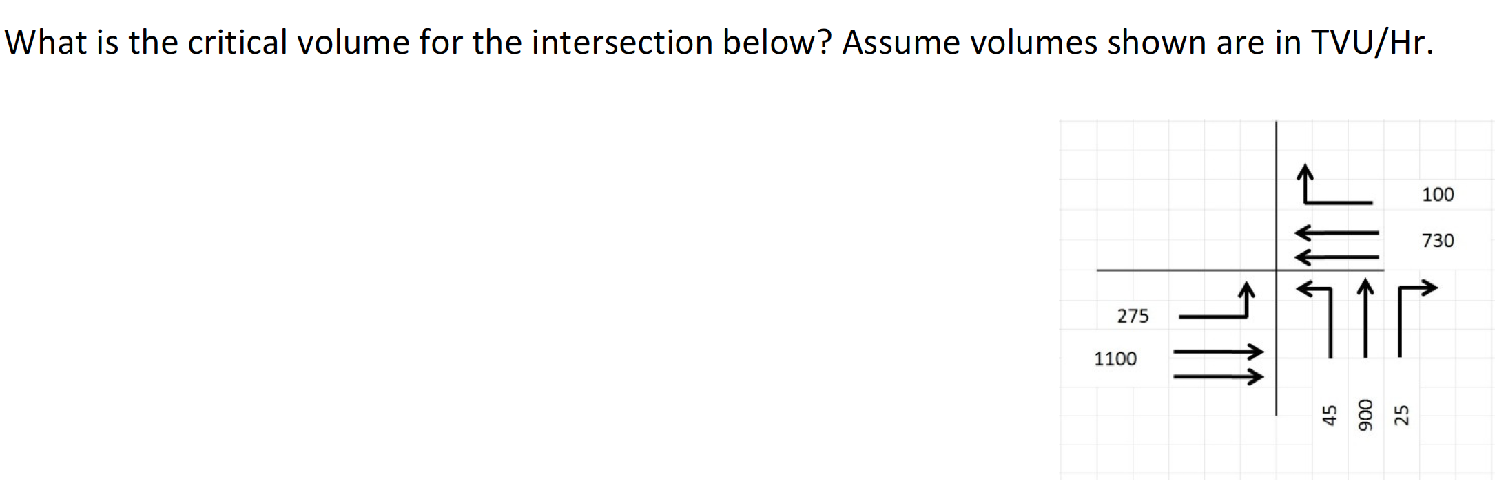 Solved What is the critical volume for the intersection | Chegg.com