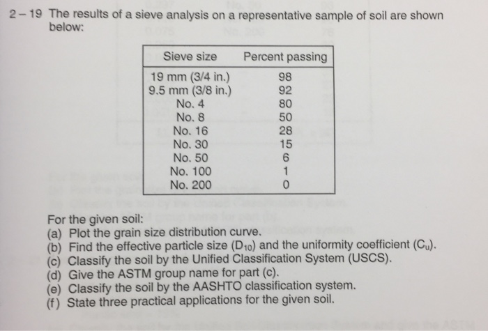 Solved 2-19 The results of a sieve analysis on a | Chegg.com