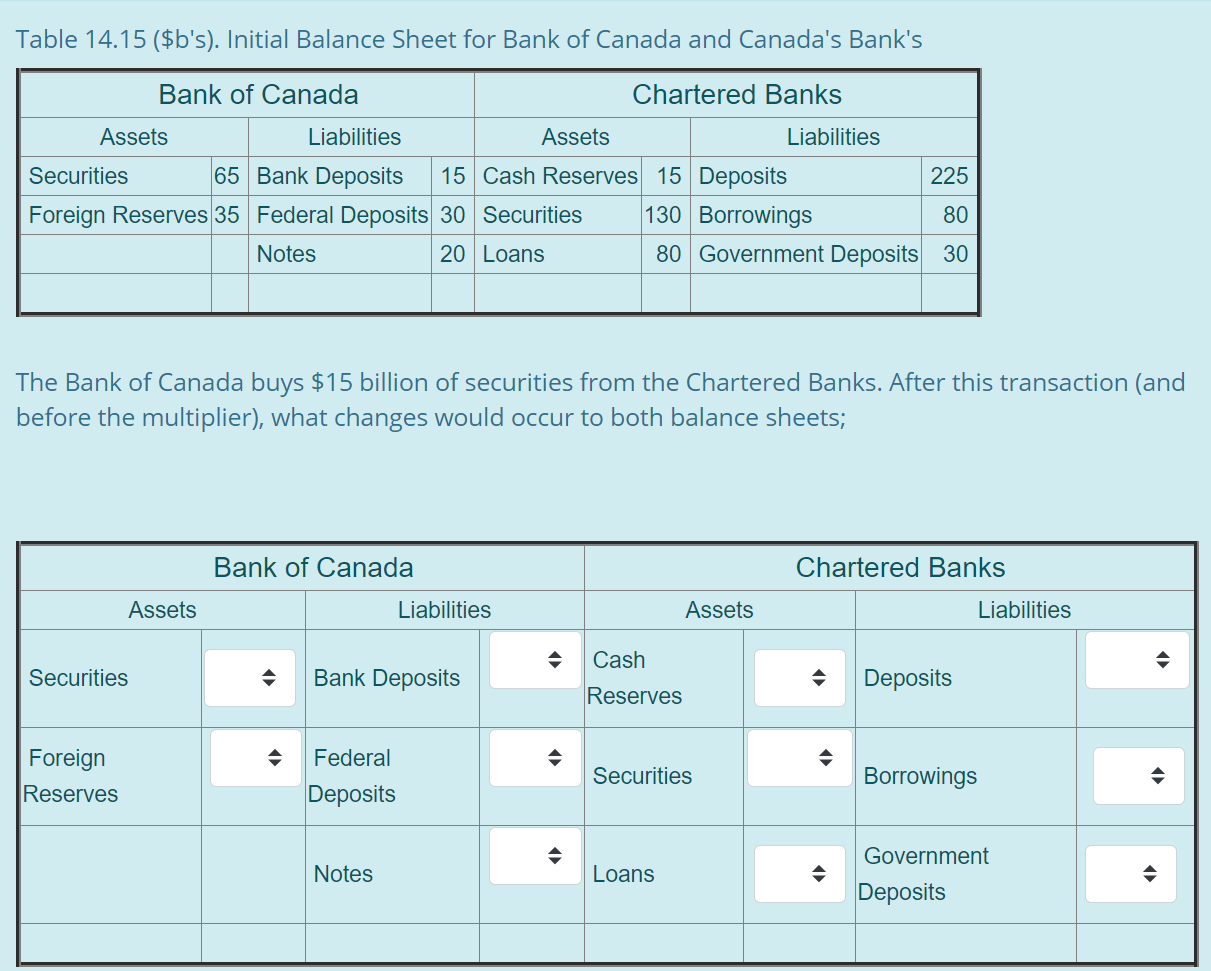 Solved Table 14.15 ($b's). Initial Balance Sheet for Bank of | Chegg.com