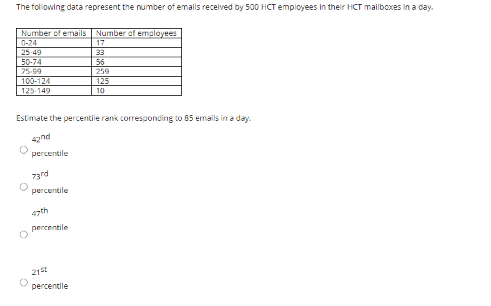 Solved The following data represent the number of emails | Chegg.com