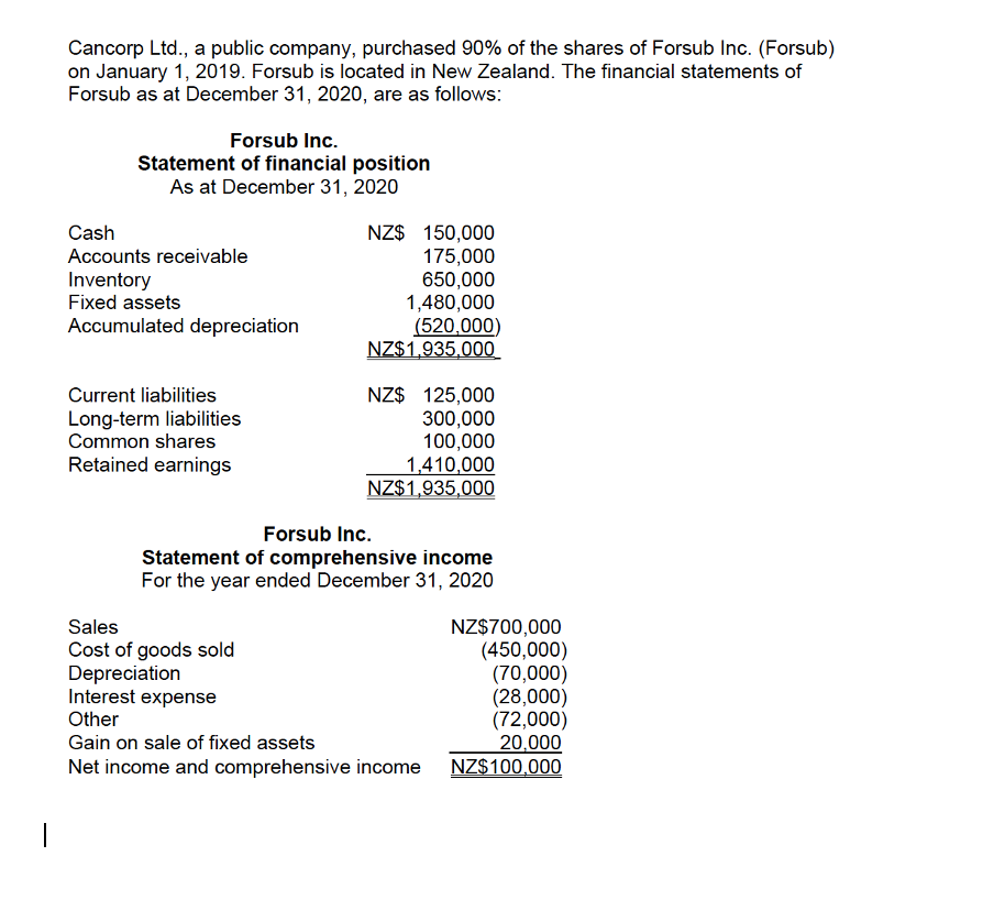 Cancorp Ltd., a public company, purchased 90% of the | Chegg.com