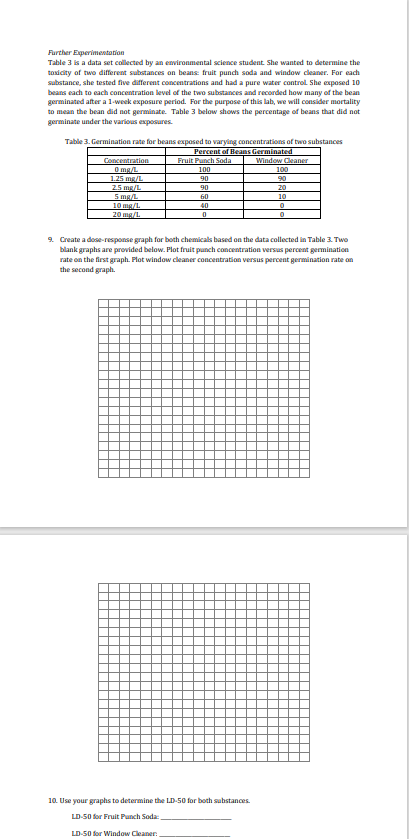 Solved Further Experimentation Table 3 is a data set | Chegg.com