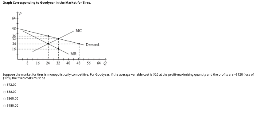 Solved Graph Corresponding to Goodyear in the Market for | Chegg.com