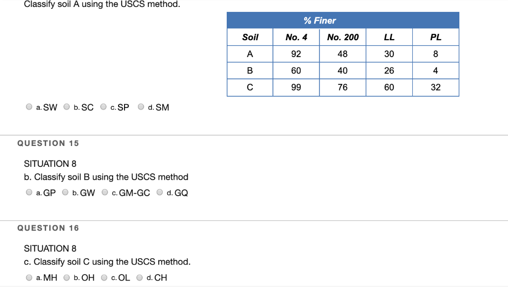 Solved Classify soil A using the USCS method % Finer Soil PL | Chegg.com