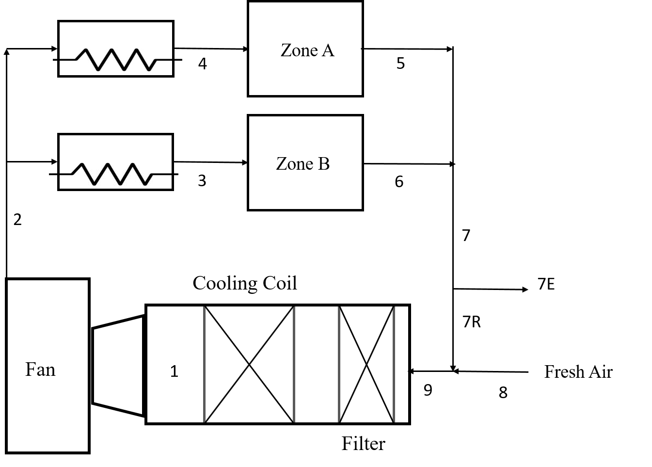 Solved Problem:- A two constant air-volume system with duct | Chegg.com