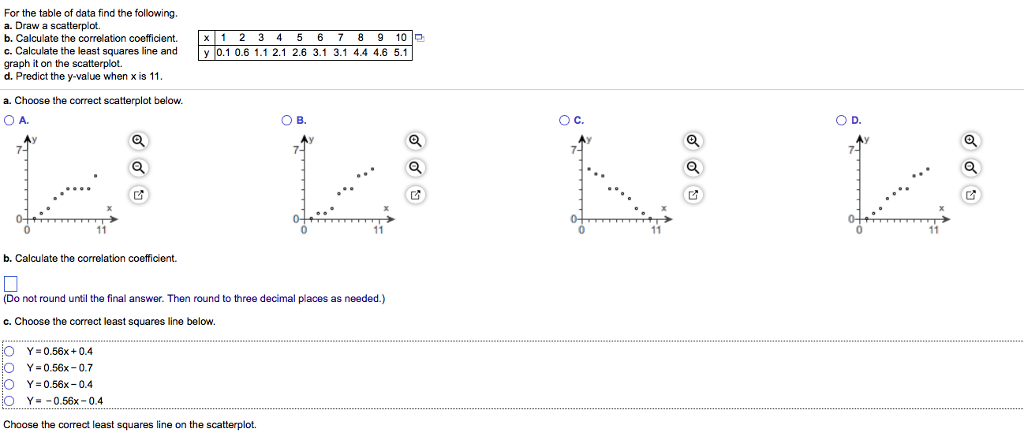Solved For the table of data find the following a. Draw a | Chegg.com