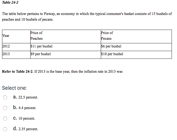 Solved Table 24-8 The table below relates to the economy of | Chegg.com