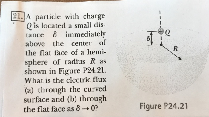 Solved A particle with charge Q is located a small distance | Chegg.com
