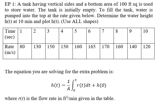 EP 1: A tank having vertical sides and a bottom area | Chegg.com