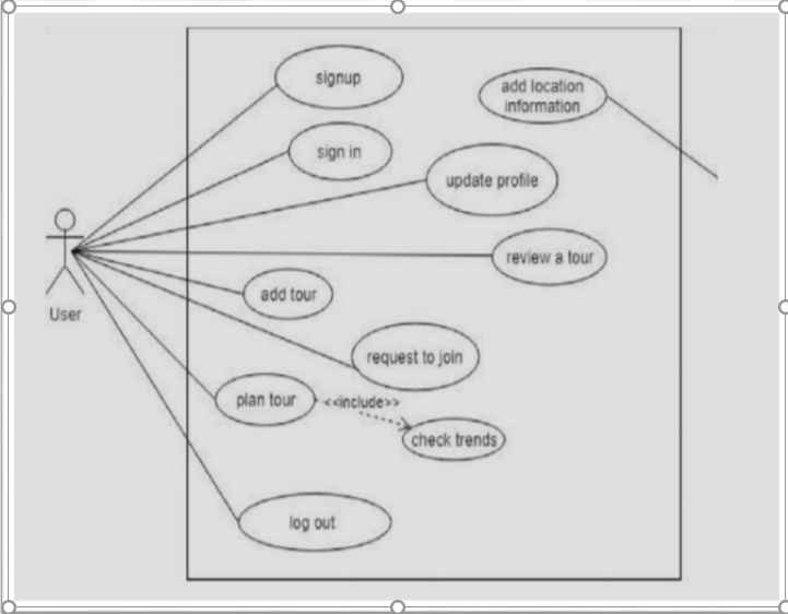How to Correct this use-case diagram? Please correct | Chegg.com