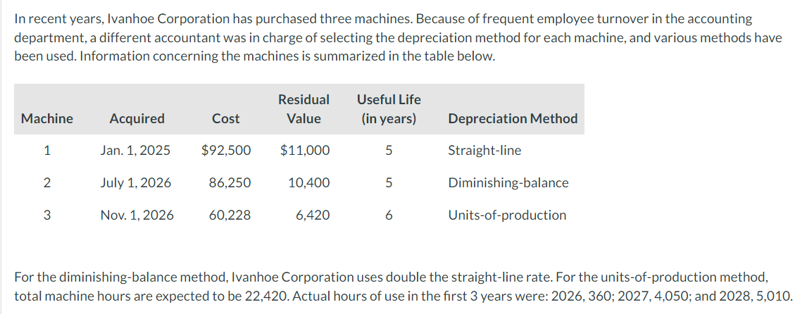 Solved If Machine 2 ﻿was purchased on October 1 ﻿instead of | Chegg.com