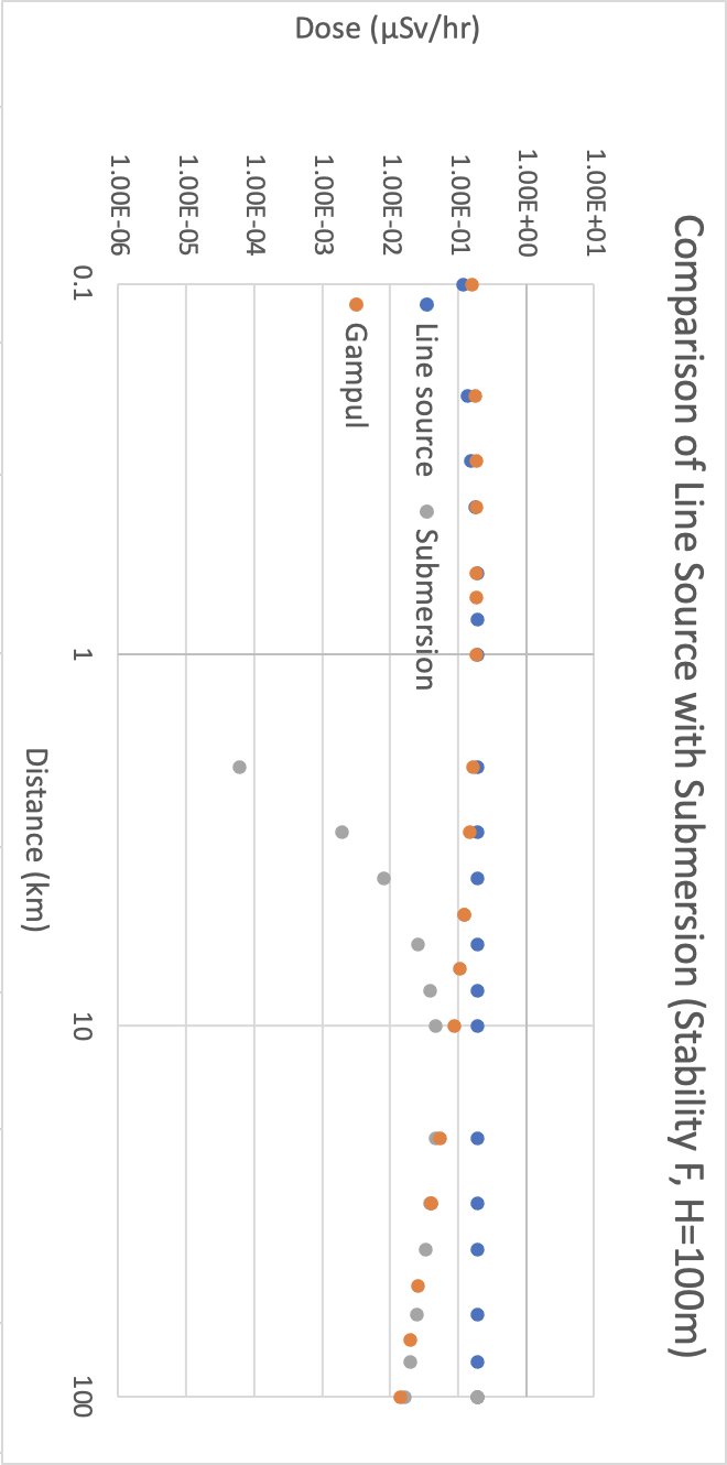 1. Compare the results of the HOTSPOT (submersion) | Chegg.com