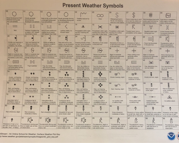 Solved How To Read Surface Weather Maps Go to the following | Chegg.com