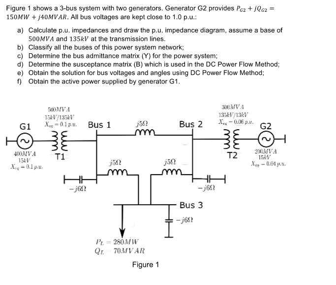 Solved Figure 1 shows a 3-bus system with two generators. | Chegg.com