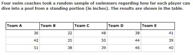 Solved 1. What is the df (denom)? 2. What is the SS within, | Chegg.com