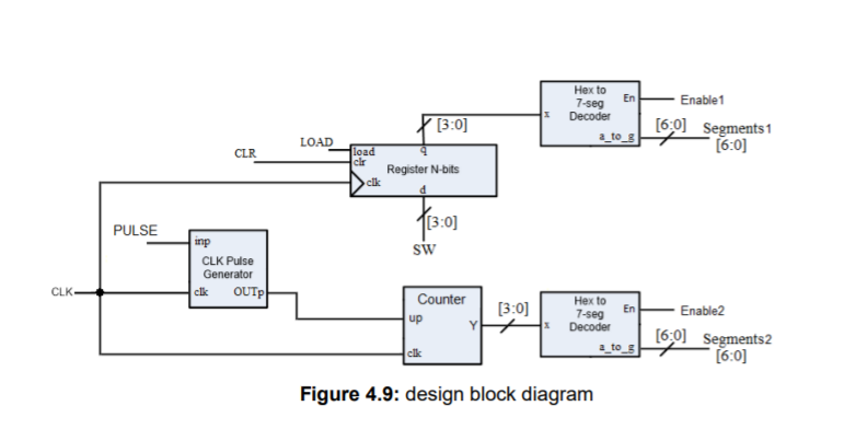 Solved Hex to 7-seg En Decoder a_to_3 (3:0) Enable 1 16:0] | Chegg.com