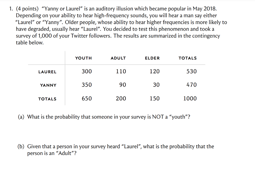 Solved 1. (4 points) “Yanny or Laurel” is an auditory | Chegg.com