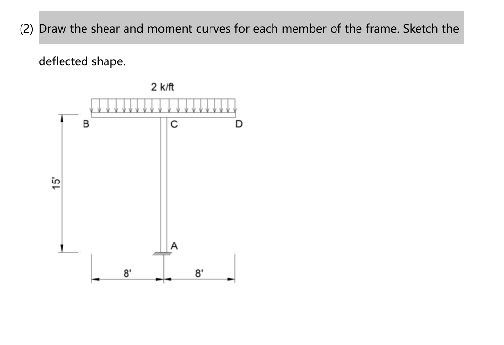 Solved Draw the shear and moment curves for each member of | Chegg.com