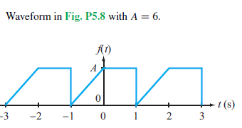 Solved Waveform in Fig. P5.8 with A = 6. f(t) A: 0 t(s) -3 | Chegg.com