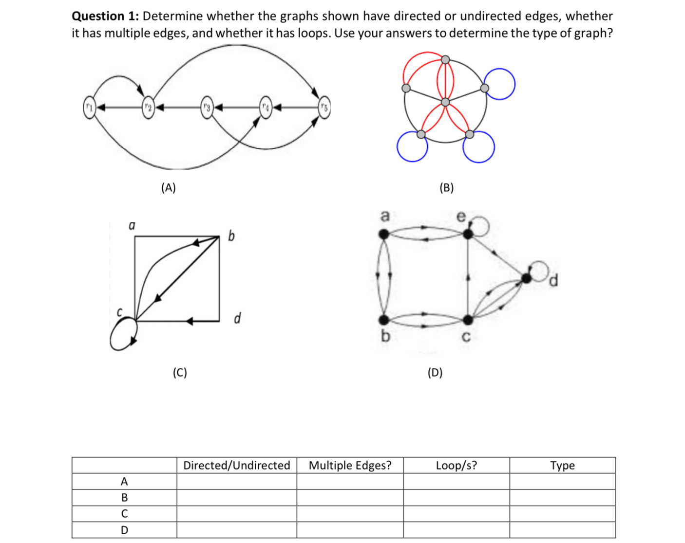 Solved Determine whether the graphs shown have directed or | Chegg.com