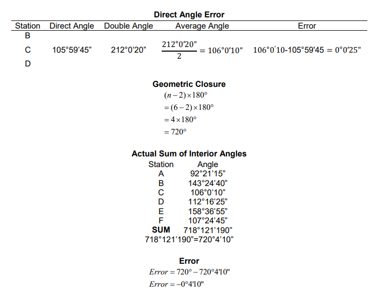 Direct Angle Error Station Direct Angle Double Angle | Chegg.com