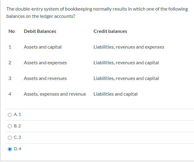 Solved The double-entry system of bookkeeping normally | Chegg.com