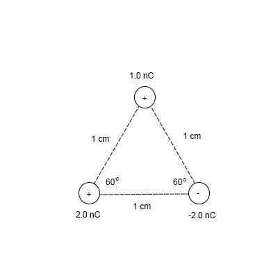 Solved Draw two vector arrows that represent the | Chegg.com