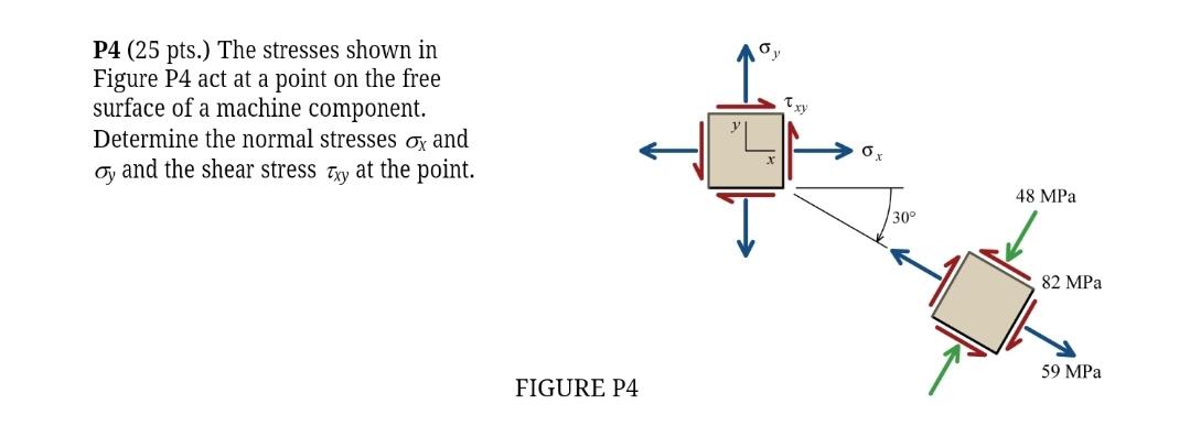 Solved 0 P4 (25 pts.) The stresses shown in Figure P4 act at | Chegg.com