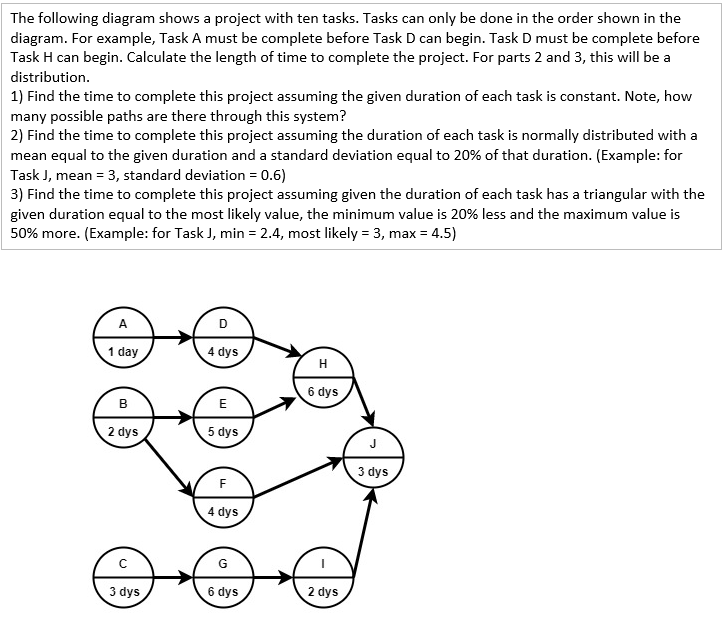 Solved The following diagram shows a project with ten tasks. | Chegg.com