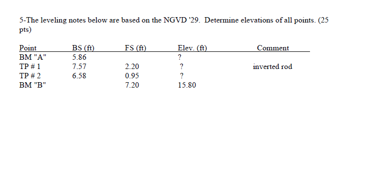 Solved 5-The leveling notes below are based on the NGVD '29. | Chegg.com