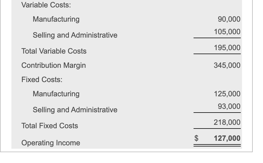 Solved 2x) P25-21A (similar to) Question Help Deep Sea | Chegg.com