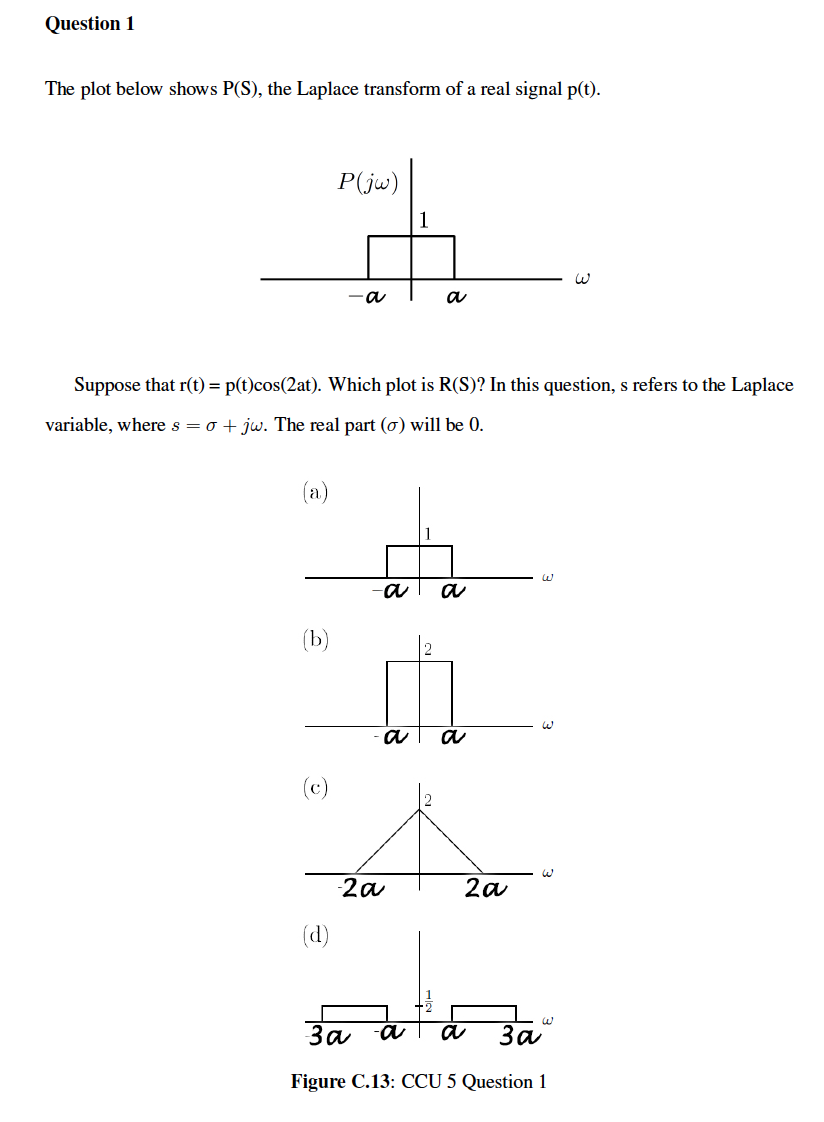 Solved Question 1 The plot below shows P(S), the Laplace | Chegg.com