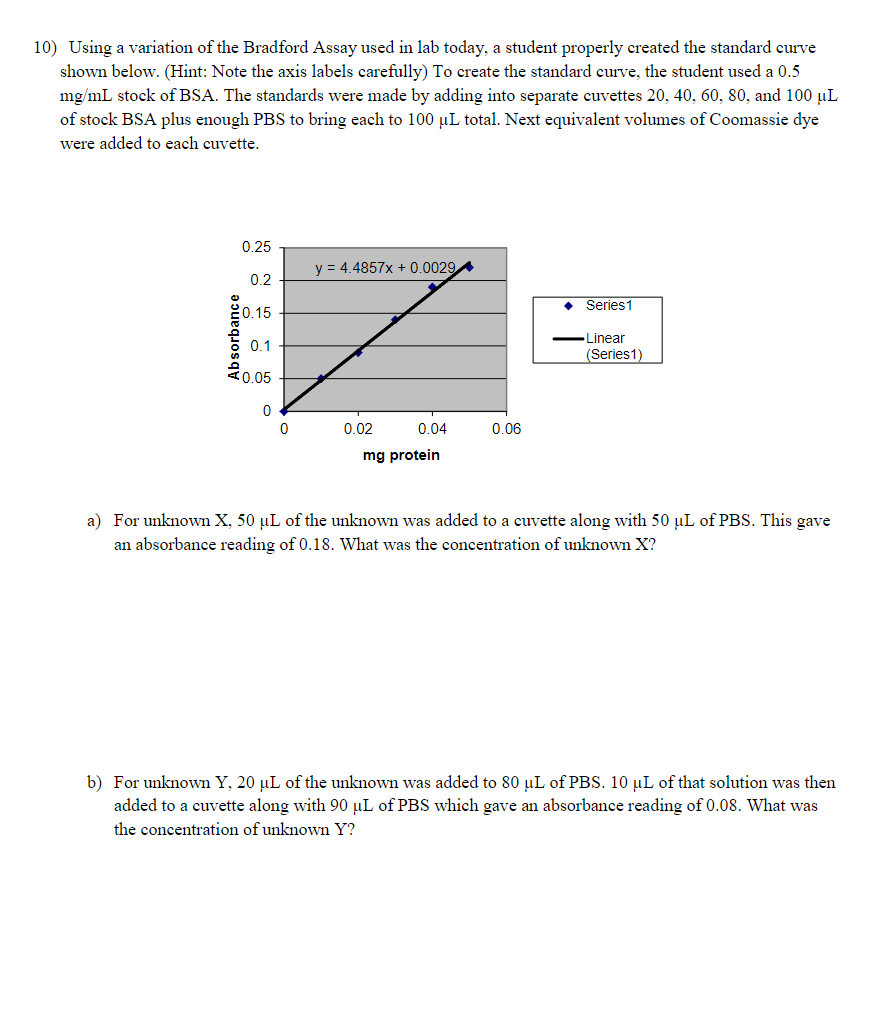 Solved Using a variation of the Bradford Assay used in lab | Chegg.com