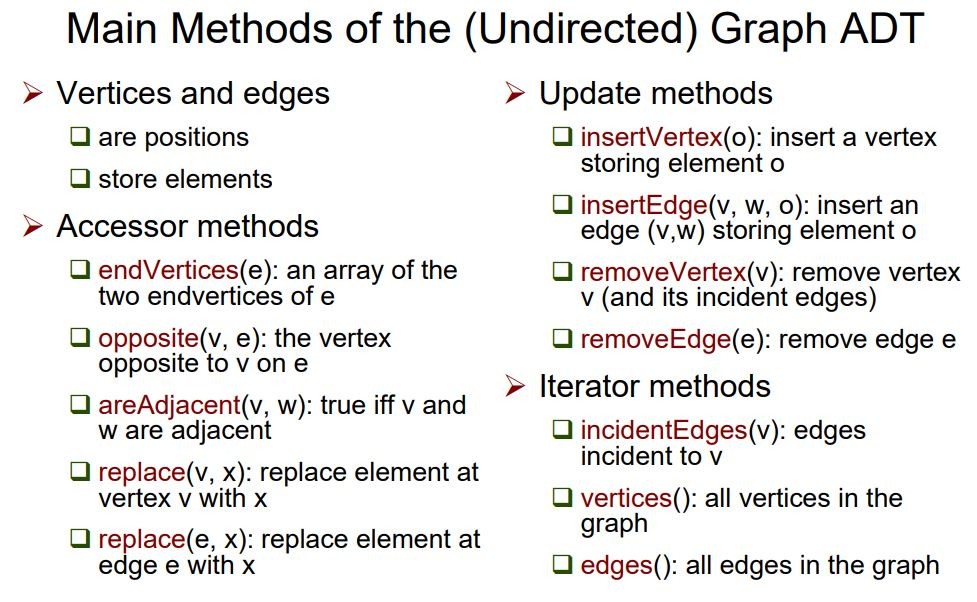 Create generic data structure(s) for storing graphs | Chegg.com