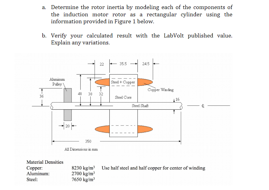 a. Determine the rotor inertia by modeling each of | Chegg.com