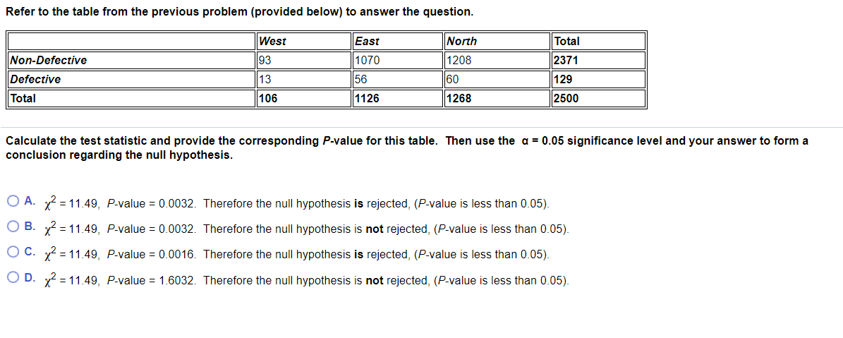 Solved The following two-way table shows the output of 19" D | Chegg.com
