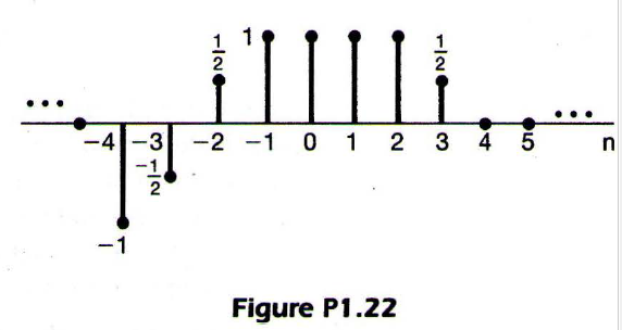Solved Question 5 [20pts]: By using MATLAB's subplot, create | Chegg.com