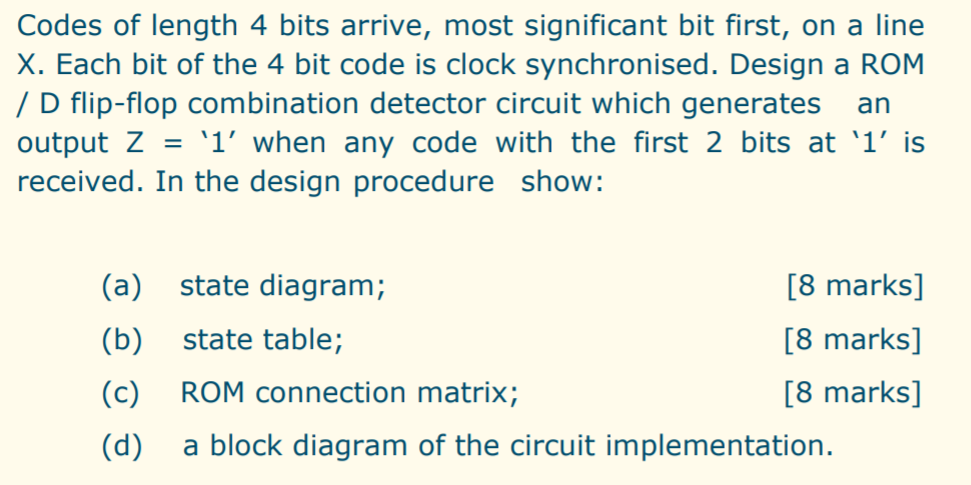 Solved Codes of length 4 bits arrive, most significant bit | Chegg.com