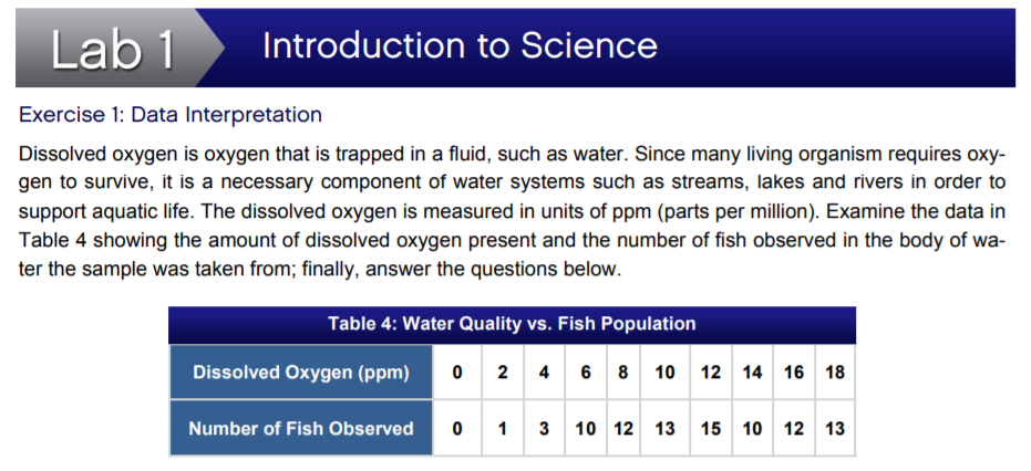 Solved Write a hypothesis statement (using proper “if…then” | Chegg.com