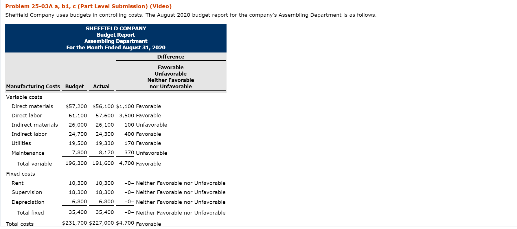 Solved Problem 25-03A a, bi, c (Part Level Submission) | Chegg.com
