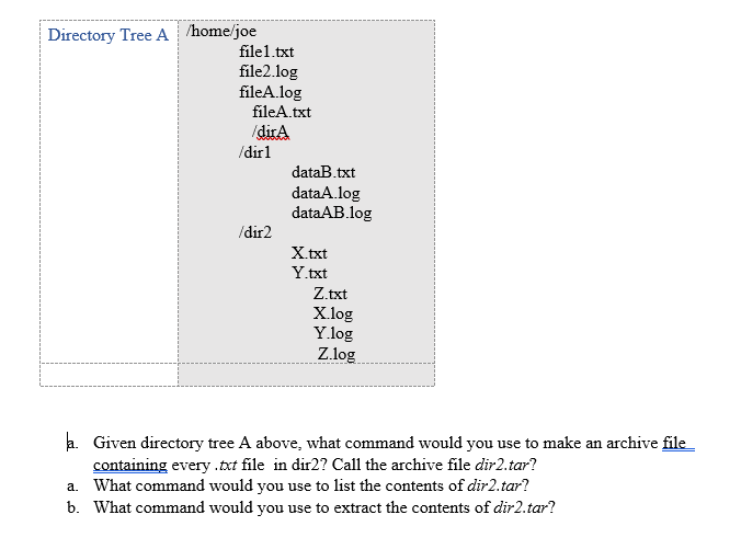 Solved a. Given directory tree A above, what command would | Chegg.com